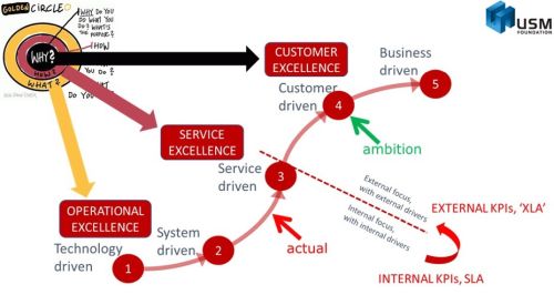 Unified Service Management: The USM Method - Formação e Consultoria em ...